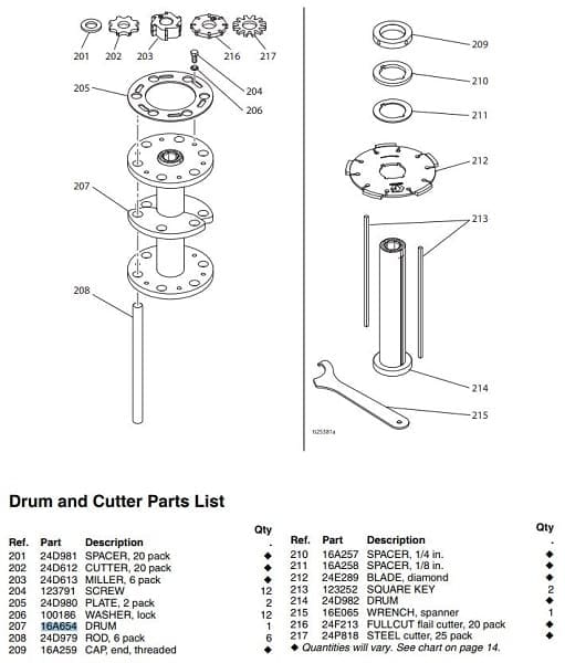 Graco 16A654 DRUM SCARIFIER 10"(PAINTED) - Spray Foam Systems