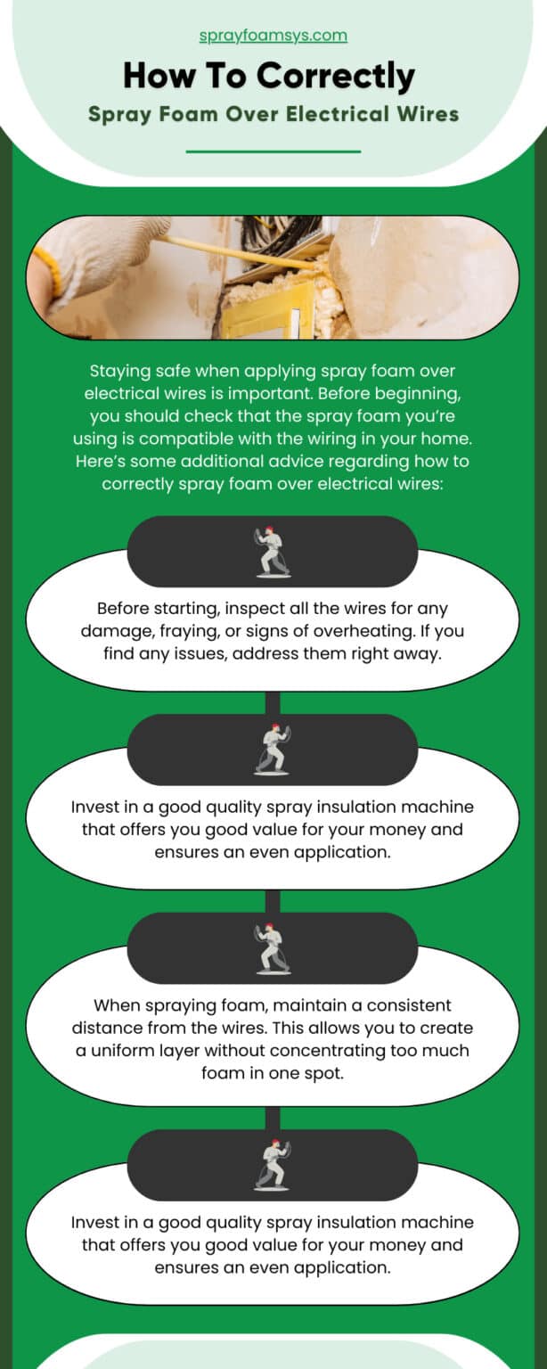 How To Correctly Spray Foam Over Electrical Wires