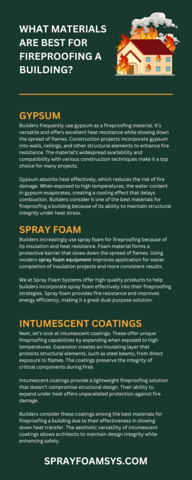 What Materials Are Best for Fireproofing a Building?