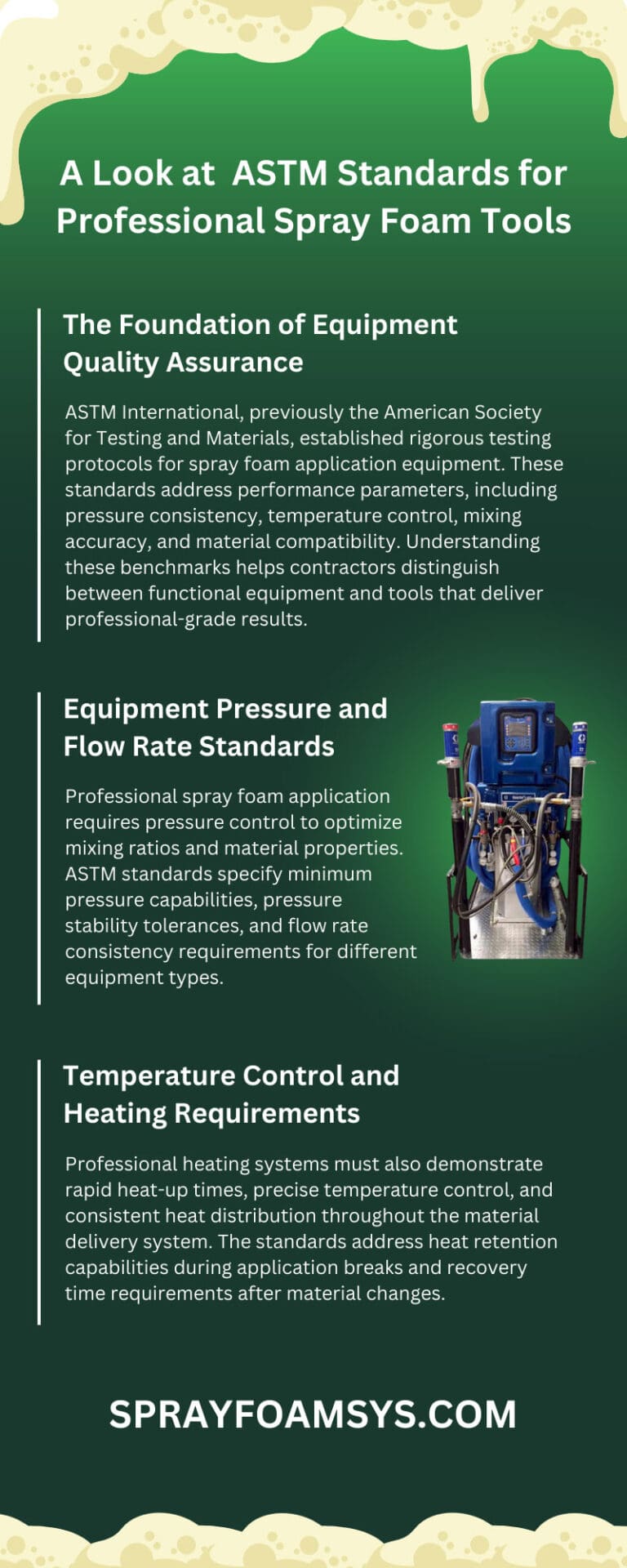 A Look at ASTM Standards for Professional Spray Foam Tools
